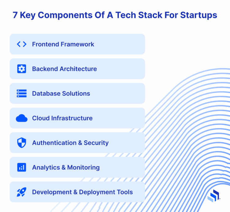 Startup Tech Stack in 2025: How Founders Can Build Scalable, Future-Ready Products