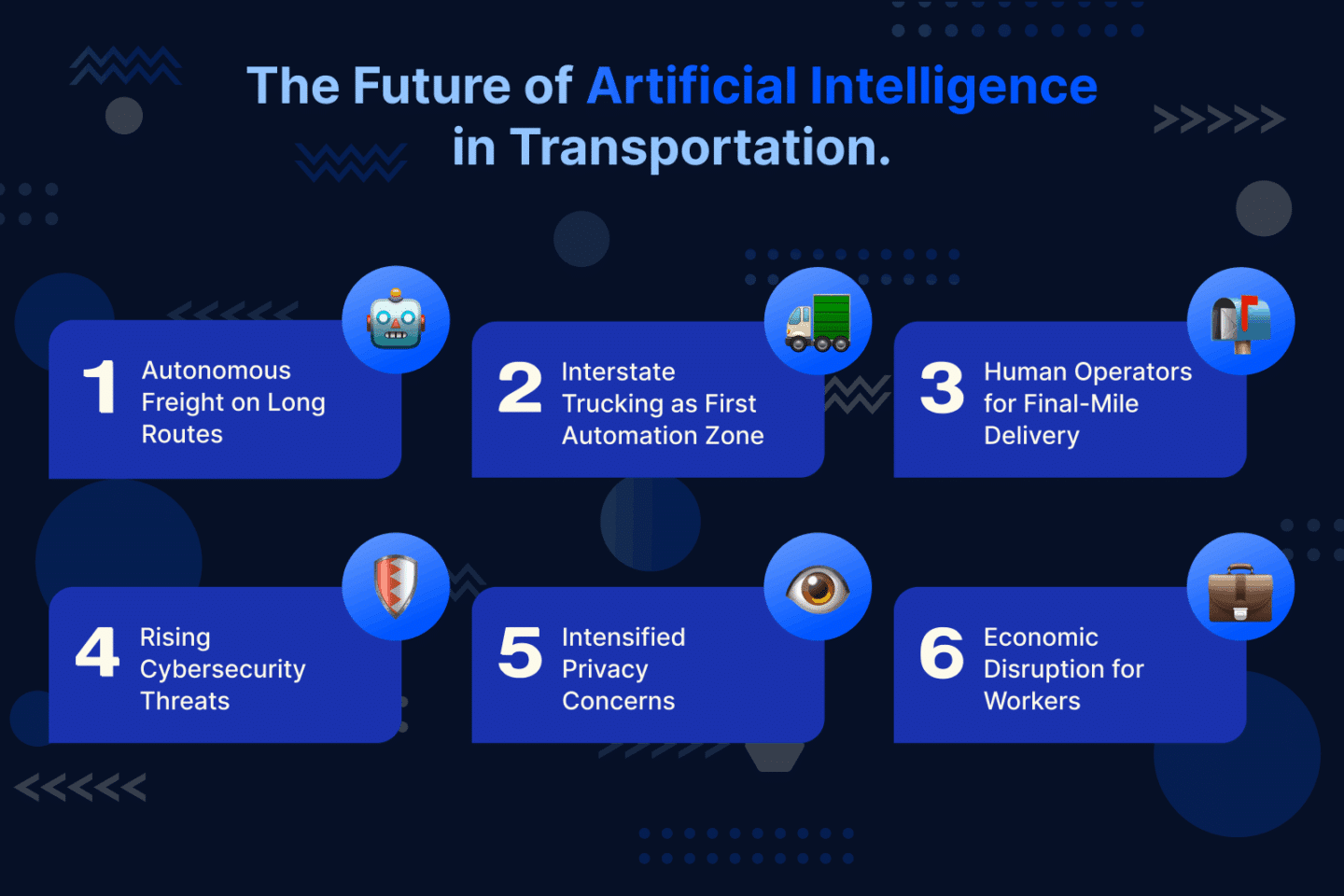 Artificial Intelligence in Transportation: Benefits, Use Cases & Future ...