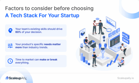Startup Tech Stack in 2025: How Founders Can Build Scalable, Future ...